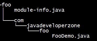 Java 9 Module Implied readability Example - Java Developer Zone