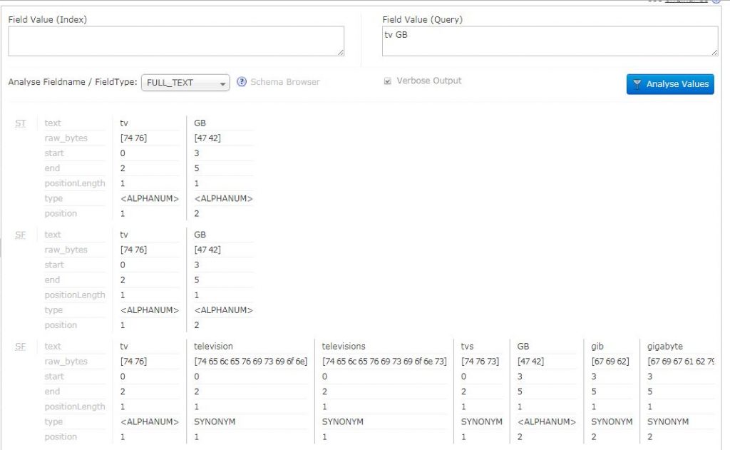 Configure synonyms in solr – Java Developer Zone