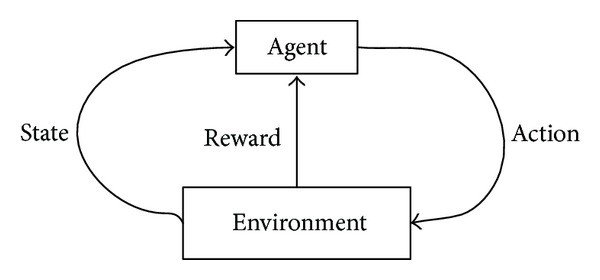 Machine Learning – The Basics – Java Developer Zone