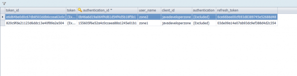 Spring Boot Oauth2 Jdbc Token Store Example Java Developer Zone