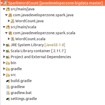 Spark WordCount example - Java Developer Zone