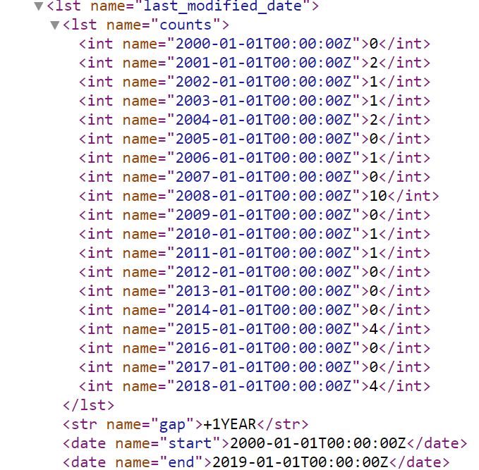 Solr Range Faceting Example – Java Developer Zone