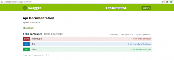 Spring boot Rest API Document using swagger – Java Developer Zone