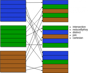 Spark Transformations - Java Developer Zone