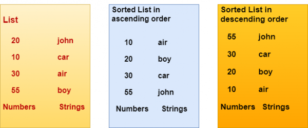 Spring JPA sorting & paging - Java Developer Zone