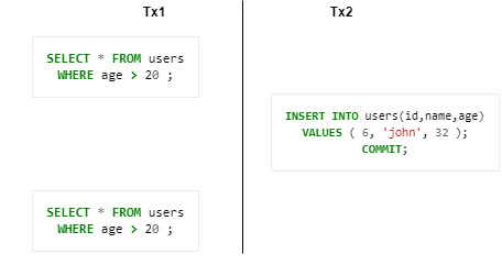 Spring Declarative Transaction Management – Java Developer Zone